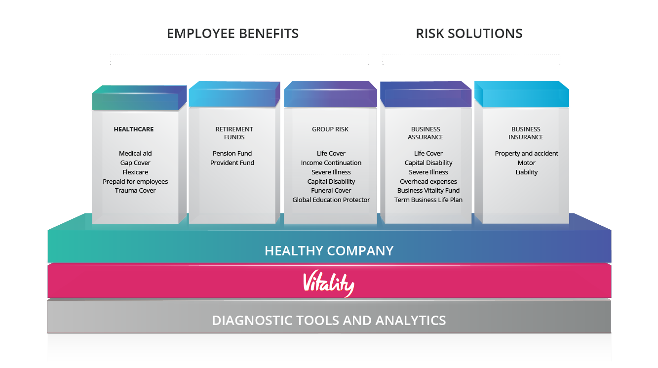 Business Insurance - Discovery